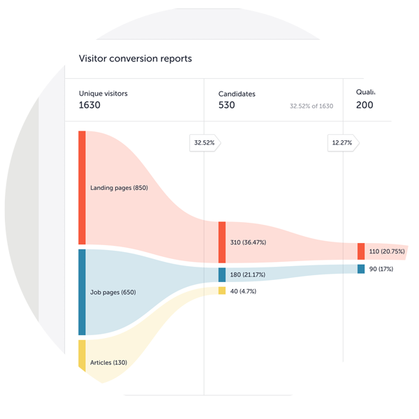 Candidate Relationship Management Software | NEOGOV