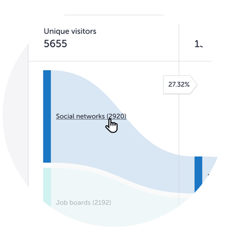 Candidate Relationship Management Software | NEOGOV