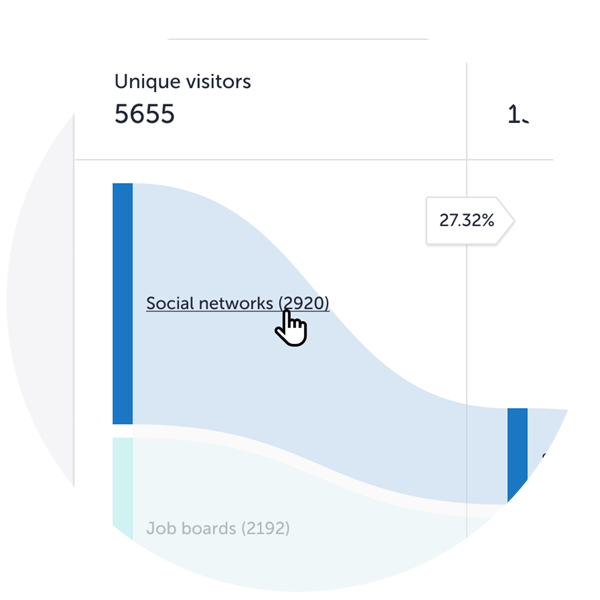 Candidate Relationship Management Software | NEOGOV