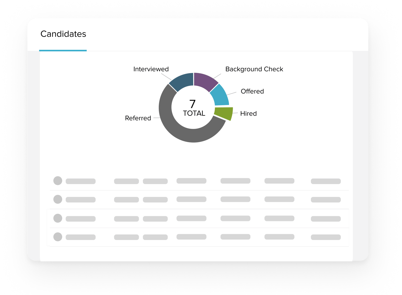 Applicant Tracking System | NEOGOV