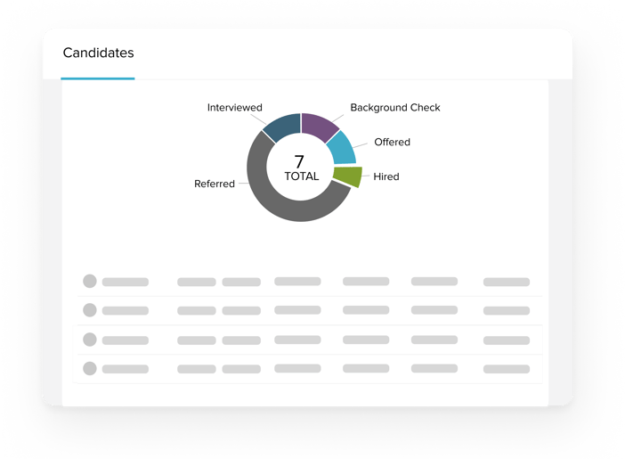 Applicant Tracking System | NEOGOV