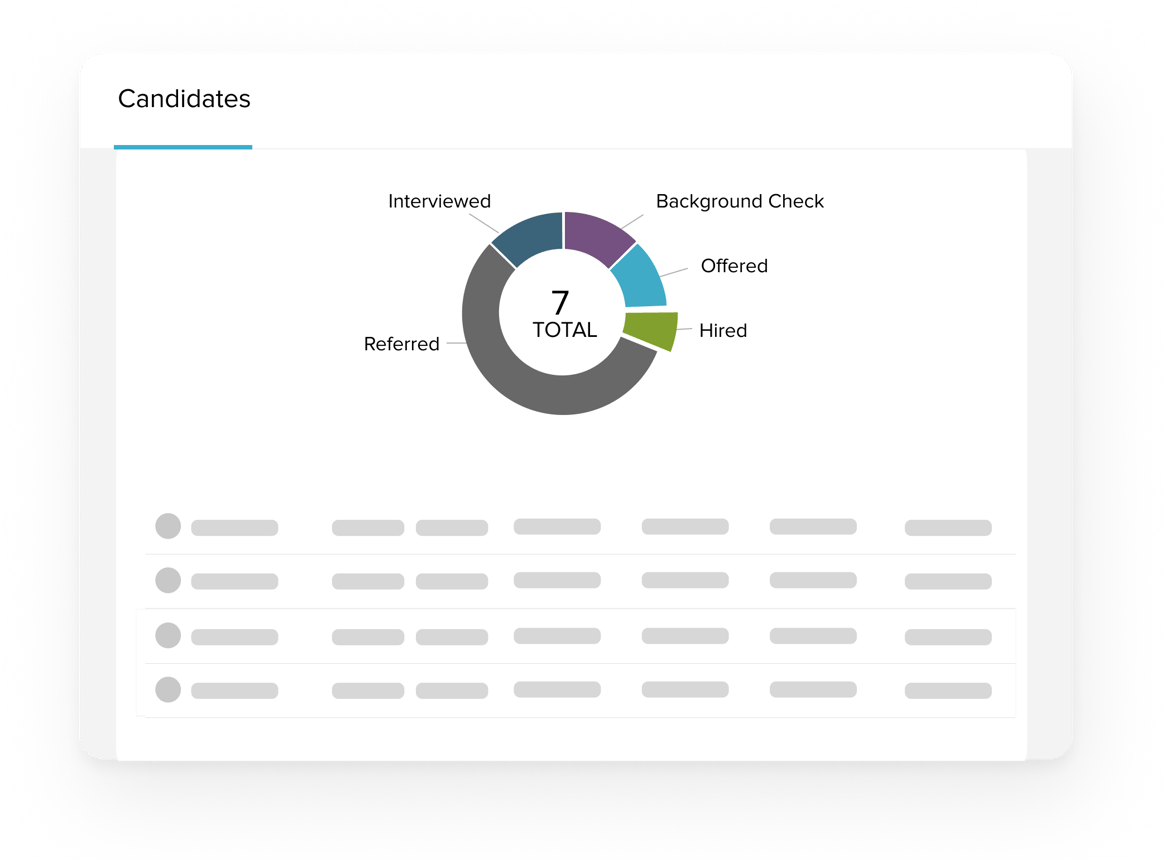 Applicant Tracking System | NEOGOV