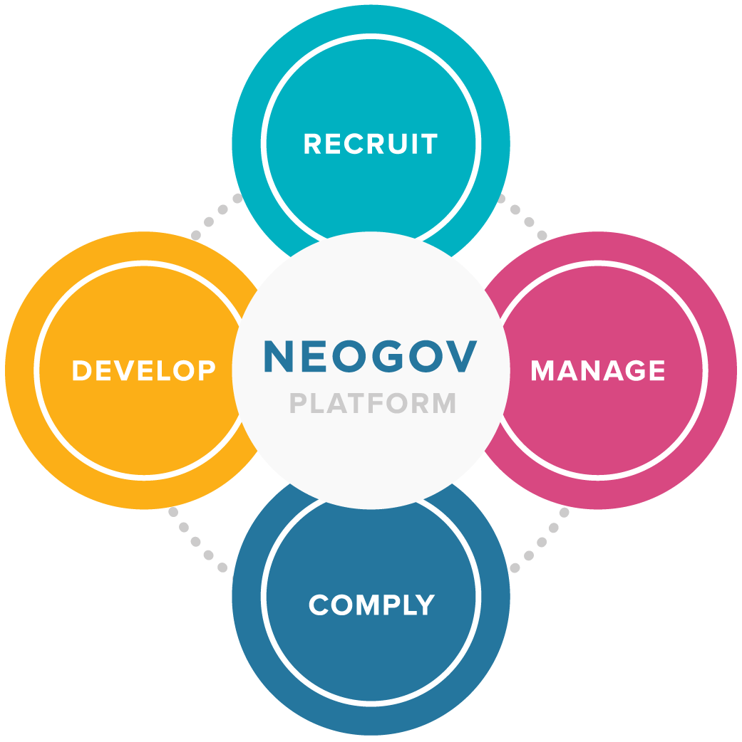 Brand Standards | NEOGOV