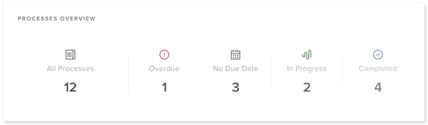 eForms | Forms, Workflows & Self Service for Government