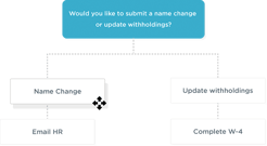 Form Management Software For Government | NEOGOV