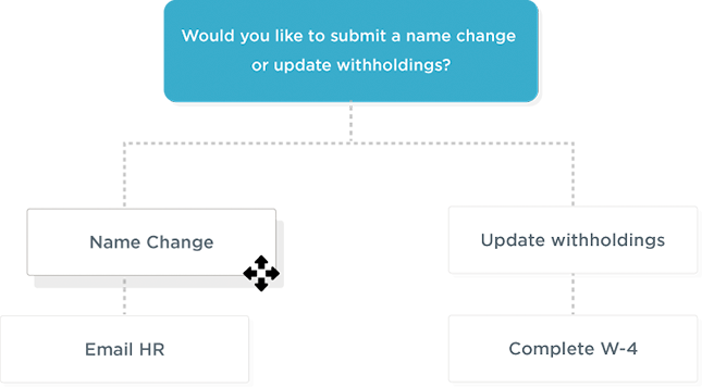 Form Management Software For Government | NEOGOV