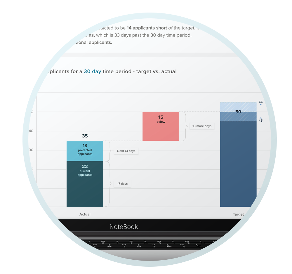 iOS and Android Mobile App | NEOGOV