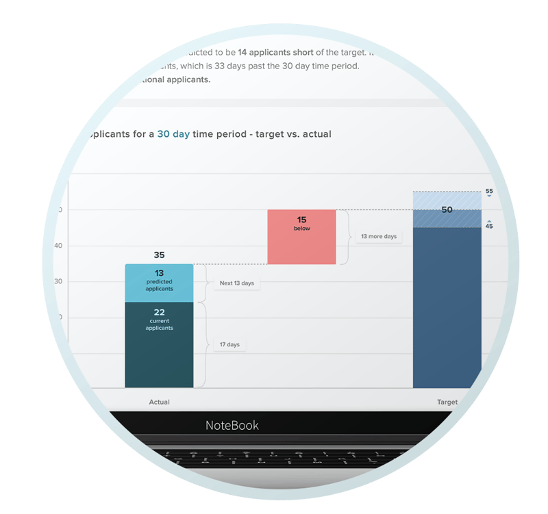 iOS and Android Mobile App | NEOGOV