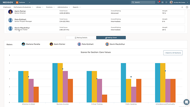 PERFORM | Performance Management System for Public Sector